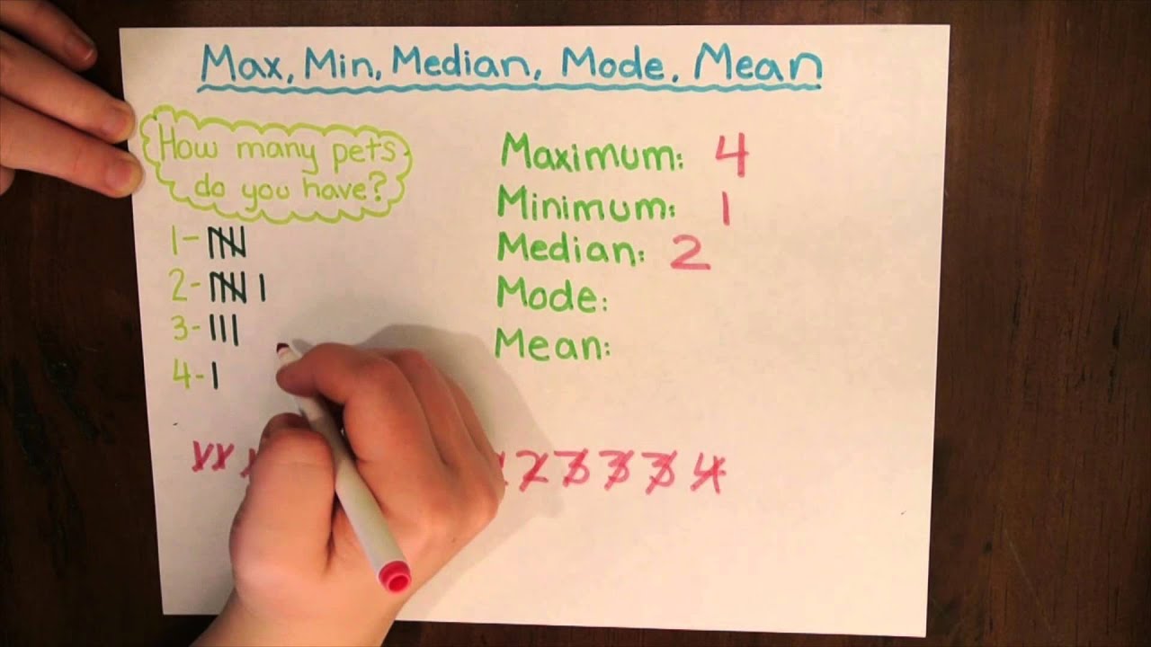 min-max-mean – HKT Consultant