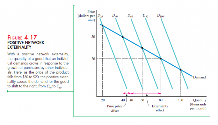 Network Externalities – HKT Consultant