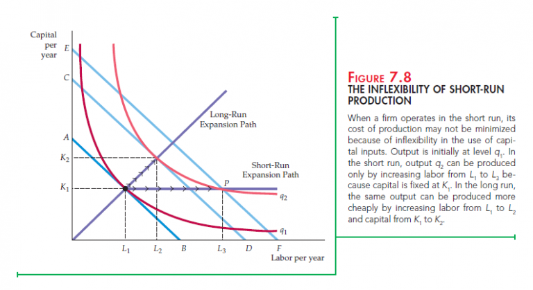Long-Run versus Short-Run Cost Curves – HKT Consultant