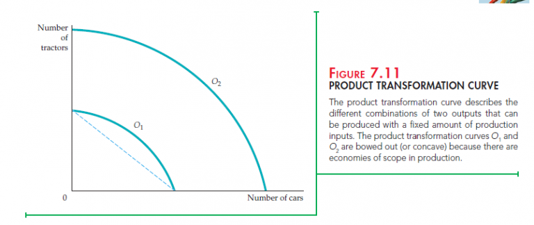 Production with Two Outputs—Economies of Scope – HKT Consultant