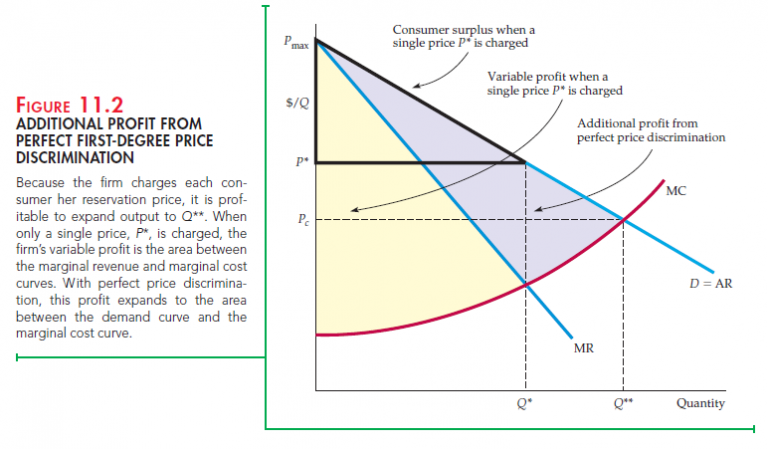 Price Discrimination – HKT Consultant
