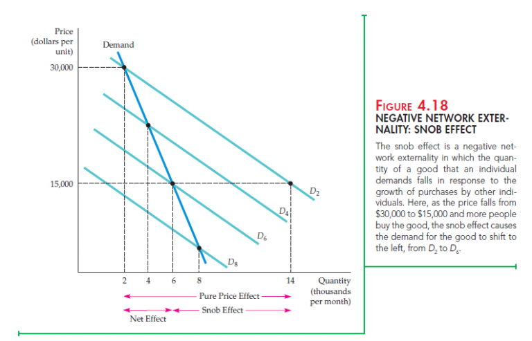 Network Externalities – HKT Consultant