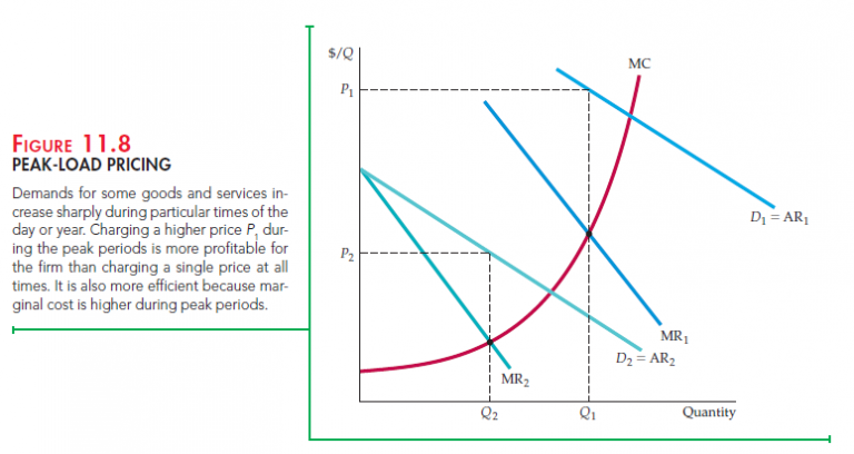 Intertemporal Price Discrimination and Peak-Load Pricing – HKT Consultant
