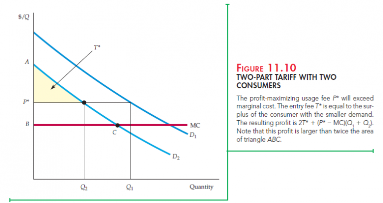 The Two-Part Tariff – HKT Consultant