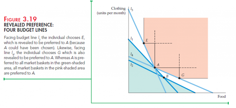 Revealed Preference – HKT Consultant