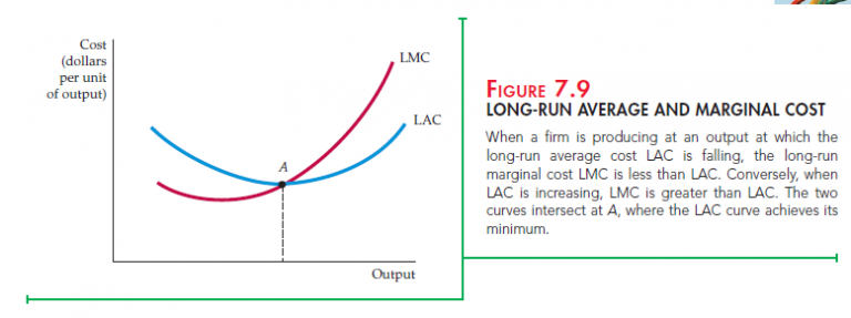 Long-Run versus Short-Run Cost Curves – HKT Consultant