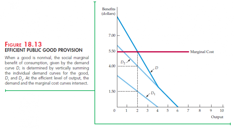 Public Goods – HKT Consultant