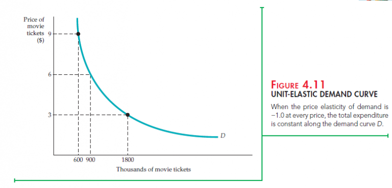 Market Demand – HKT Consultant