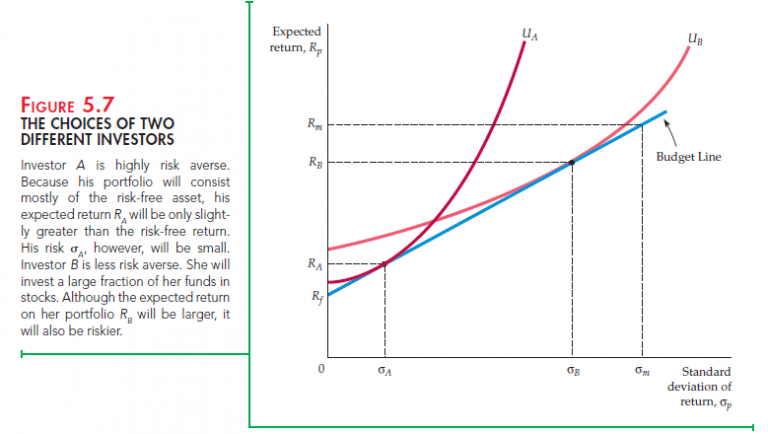 The Demand for Risky Assets – HKT Consultant