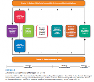 The Strategy Analysis and Choice Process – HKT Consultant