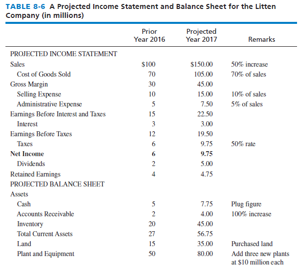 Projected Financial Statements HKT Consultant Projected Financial Statements HKT Consultant