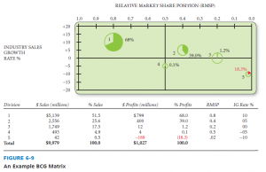 The Internal-External (IE) Matrix – HKT Consultant