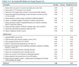 The Internal Factor Evaluation Matrix – HKT Consultant