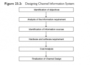 Designing Channel Information System – HKT Consultant