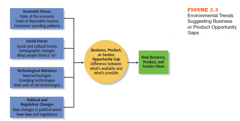 Three Ways to identify opportunities – HKT Consultant