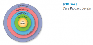 Product Characteristics and Classifications – HKT Consultant