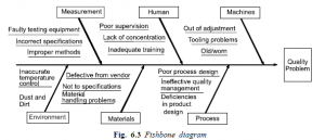 Quality Control in Production and Operation Management – HKT Consultant
