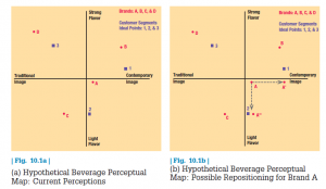 Choosing a Competitive Frame of Reference – HKT Consultant