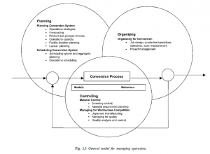 Operations Management: Framework and Objectives – HKT Consultant