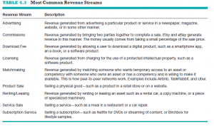The barringer/ireland business Model template – HKT Consultant