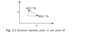 Location Models of Production and Operation Management – HKT Consultant