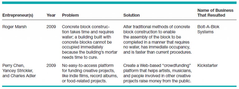 Three Ways to identify opportunities – HKT Consultant