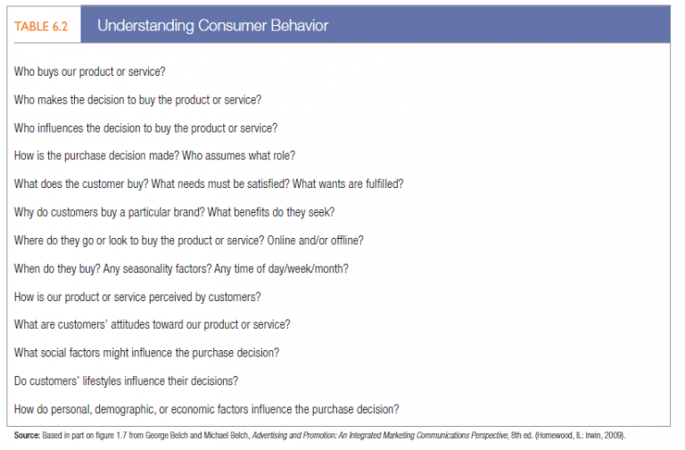 The Buying Decision Process: The Five-Stage Model – HKT Consultant