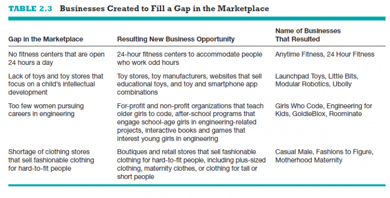 Three Ways to identify opportunities – HKT Consultant