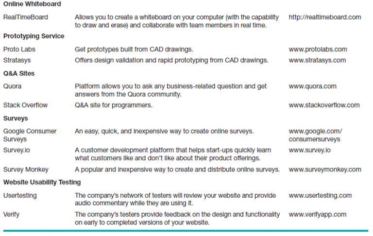 Product and Service Feasibility analysis – HKT Consultant