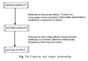 Capacity Planning in Production and Operation Management – HKT Consultant
