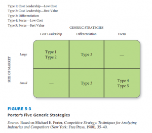 Michael Porter’s Five Generic Strategies – HKT Consultant