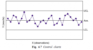 Quality Control in Production and Operation Management – HKT Consultant