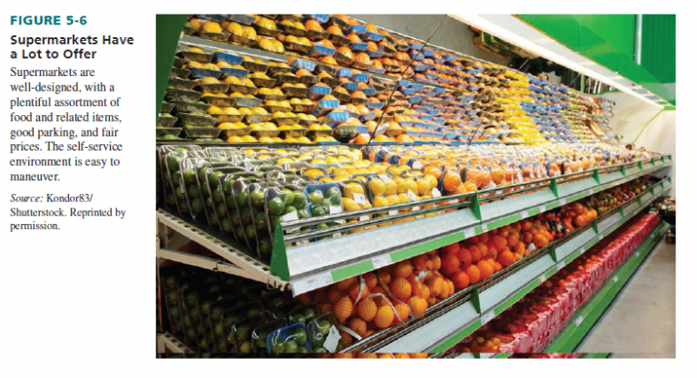 Retail Institutions Categorized By Store- Based Strategy Mix – HKT ...