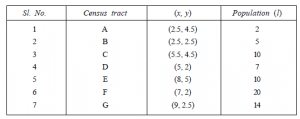 Location Models of Production and Operation Management – HKT Consultant