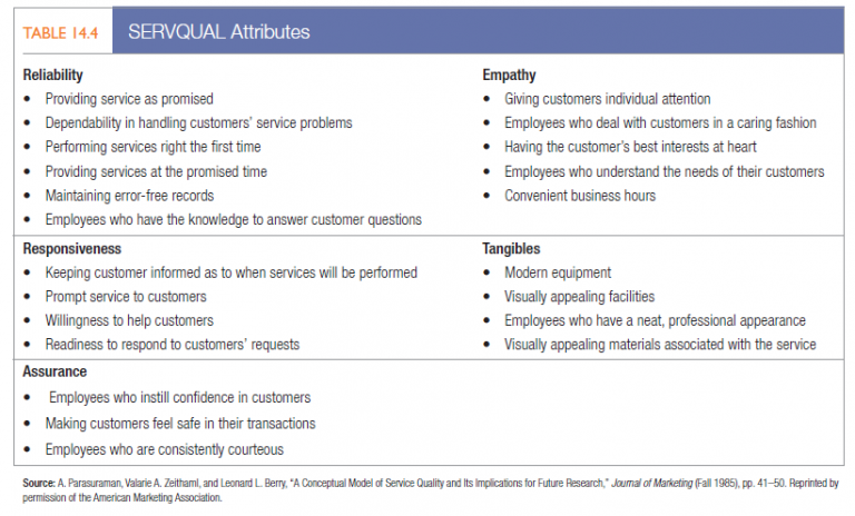 Managing Service Quality – HKT Consultant