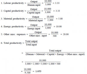 Productivity: Factors Influencing Productivity, Measures and ...