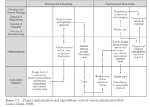 The Plan-Monitor-Control Cycle – HKT Consultant