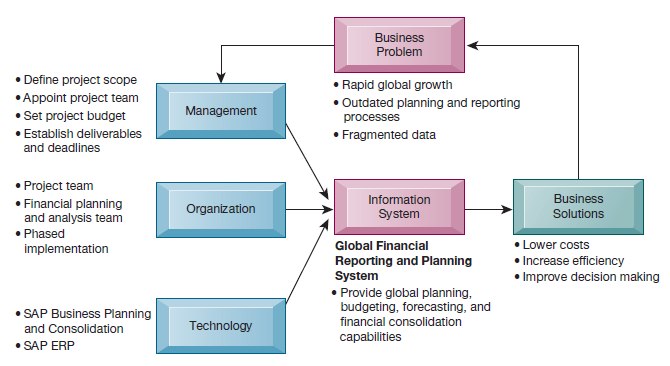 1 – HKT Consultant