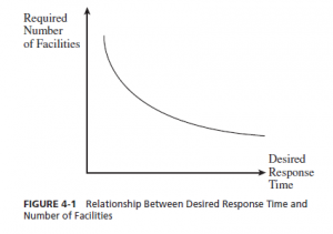 Factors Influencing Distribution Network Design in the Supply Chain ...