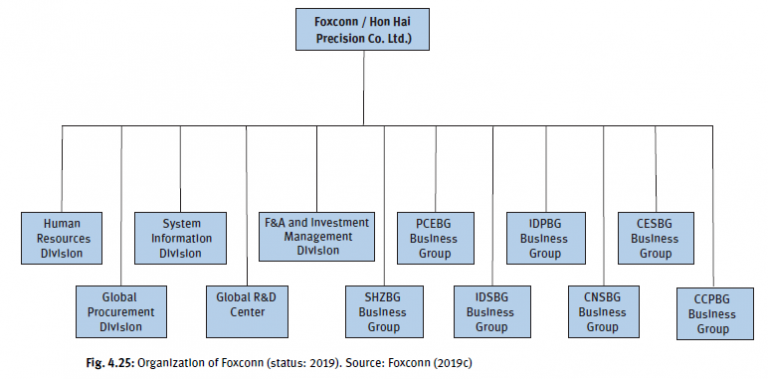 Contract Manufacturing: The Case Study of Foxconn – HKT Consultant