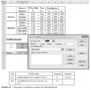 Models for Facility Location and Capacity Allocation in the Supply Chain – HKT Consultant