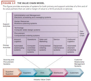 The Business Value Chain Model – HKT Consultant