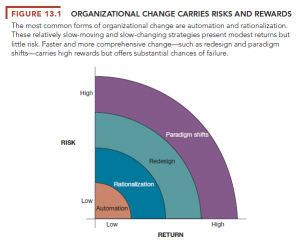 Information Systems Development and Organizational Change – HKT Consultant