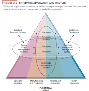 Information Systems for Linking the Enterprise – HKT Consultant