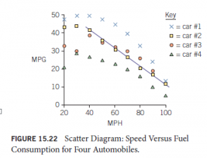 Scatter Diagrams as Total Quality Tool – HKT Consultant