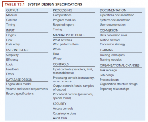 What are the core activities in the systems development process? – HKT ...