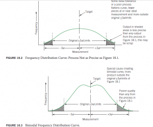 Optimizing and Controlling Processes through Statistical Process Control – HKT Consultant