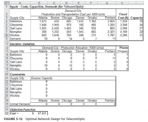 Models for Facility Location and Capacity Allocation in the Supply ...