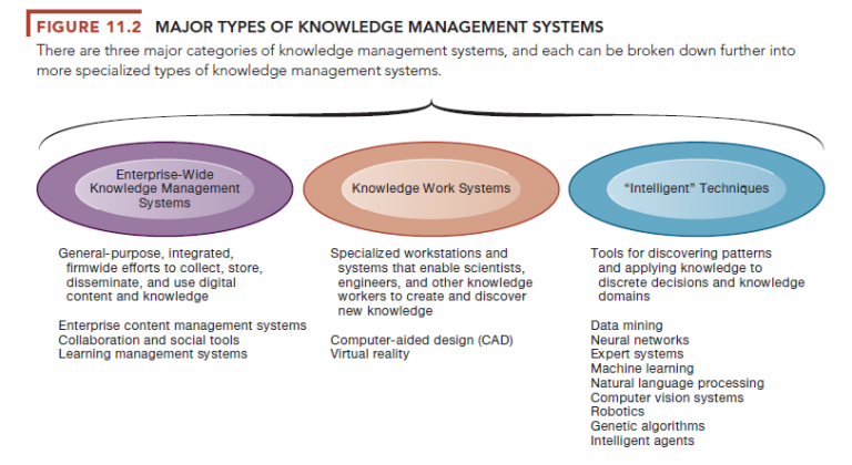What is the role of knowledge management systems in business? – HKT ...