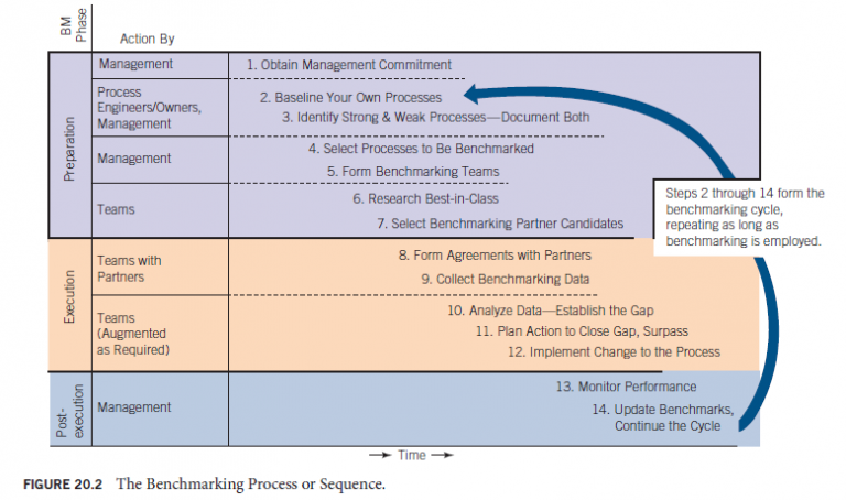 Making Full use of Benchmarking Data – HKT Consultant